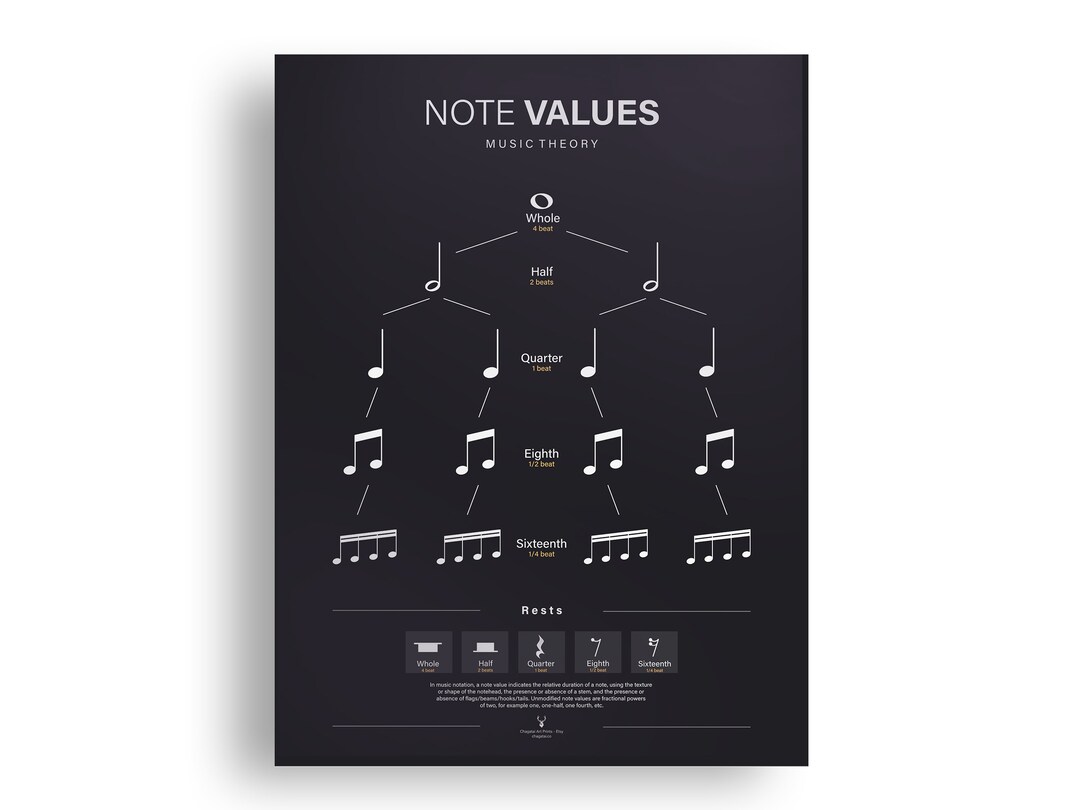 Beginner Music Note Value Chart Poster Piano Chart Music - Etsy