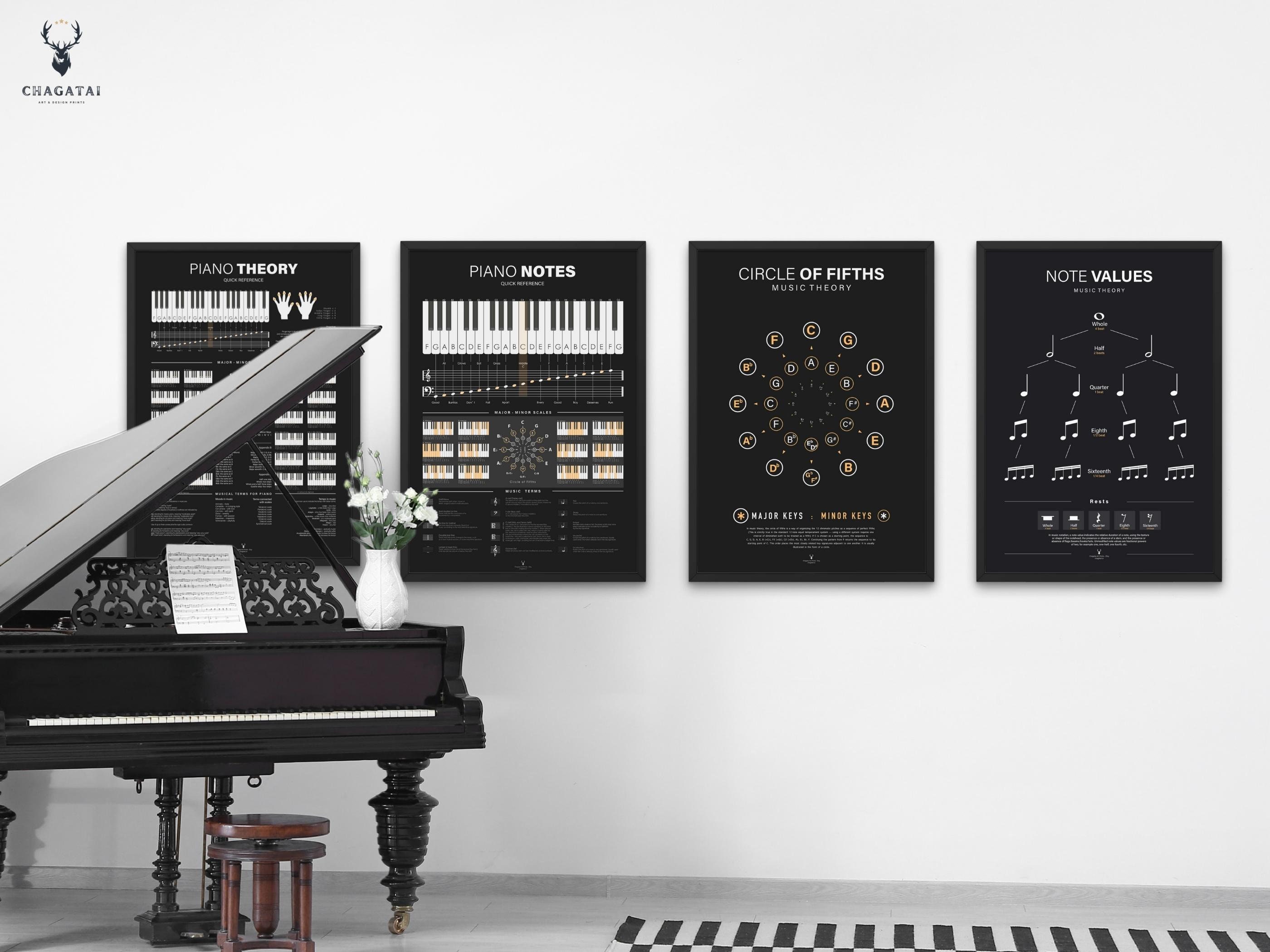 Circle of Fifths Poster Music Education Print Note Chart - Etsy