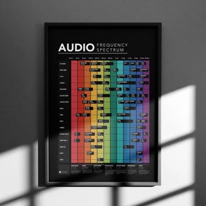 Audio Frequency Spectrum Poster Music Mixing Print Music Cheat Sheet ...