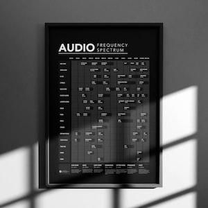 Audio Frequency Spectrum Print EQ Chart Audio Engineer Sound Production ...