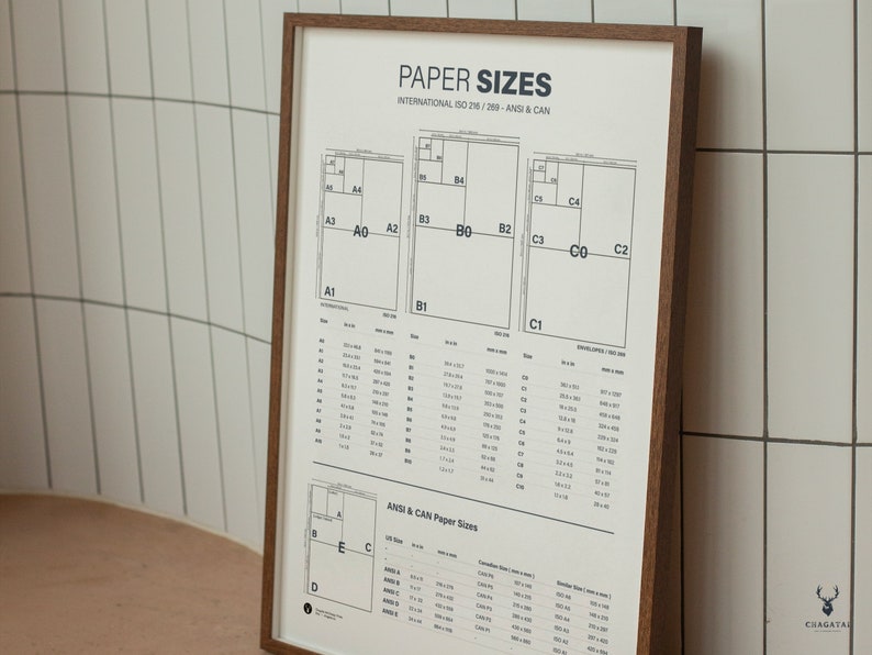 ISO ANSI Paper Sizes Reference Print Poster Common Paper Envelope Sizes ...