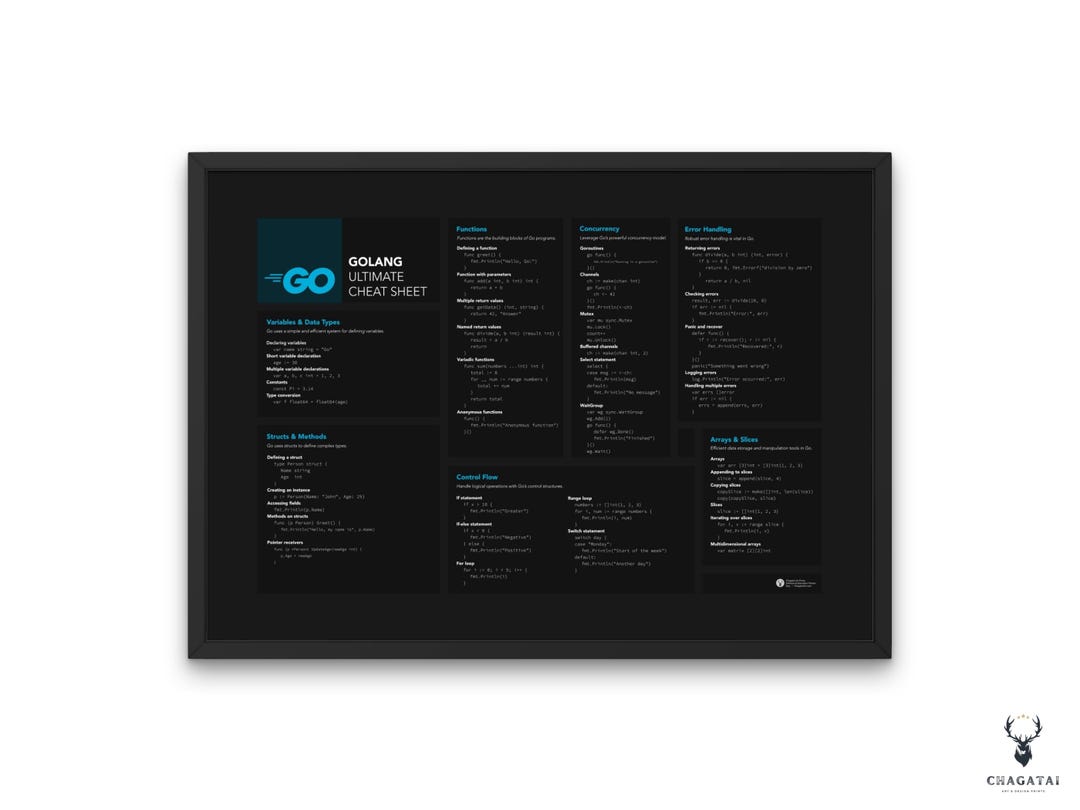 Go Cheat Sheet Horizontal Poster Golang Developer Tips Learn Go Language Go Syntax Chart Go ...