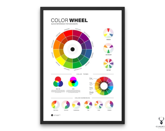 Color Theory Poster, Colour Theory Poster, Color Wheel, Printable ...
