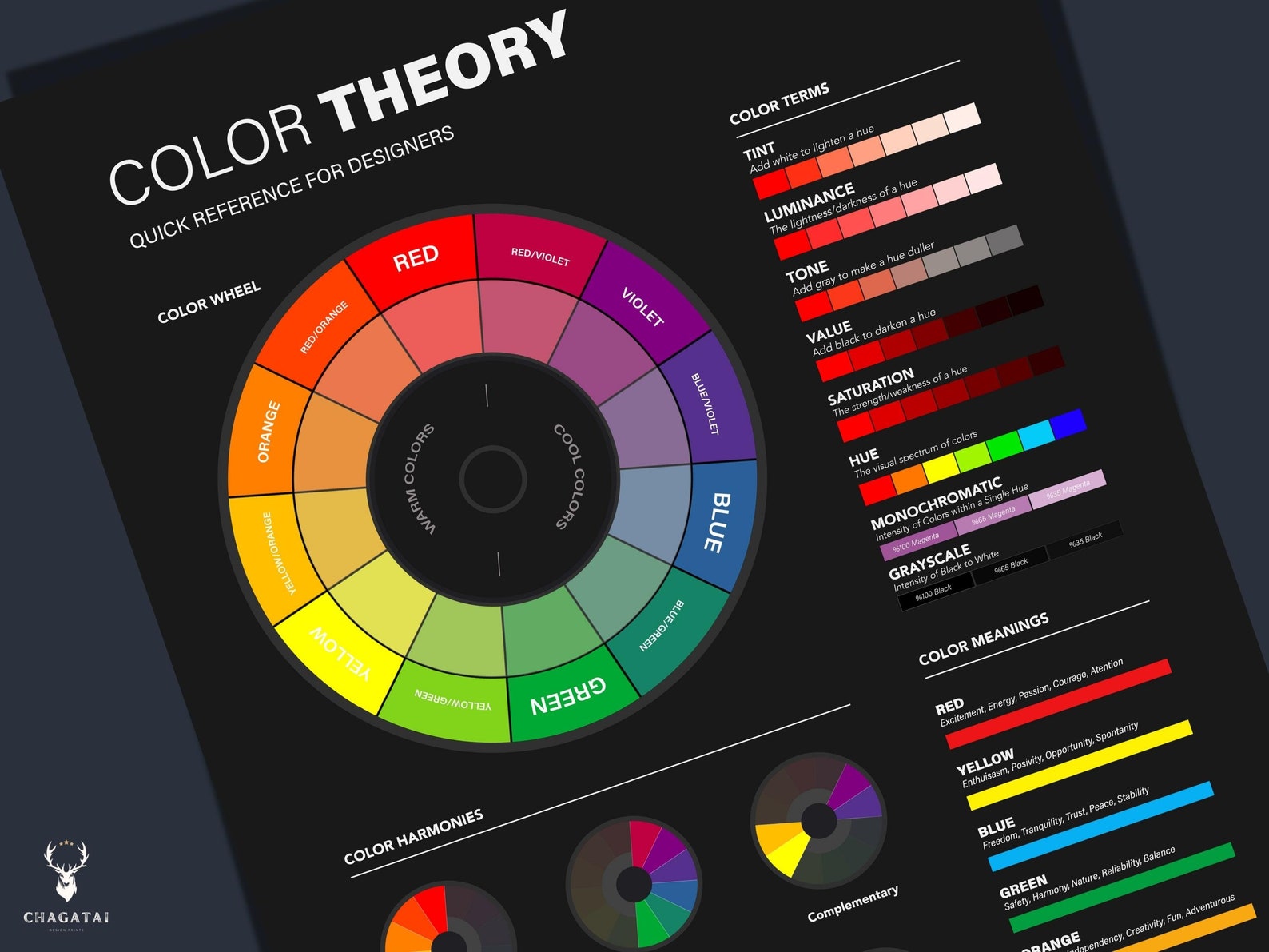 Color Wheel Poster for Graphic Designers Color Theory - Etsy