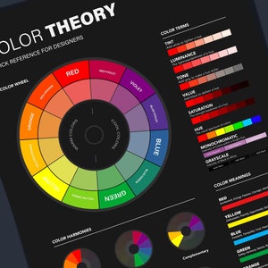Color Wheel Poster for Graphic Designers - Color Theory - Unlock the ...