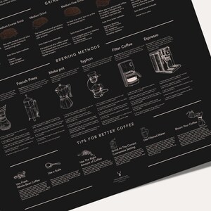 Coffee Brew Methods Poster Coffee Guide Print Coffee Beans Arabica ...
