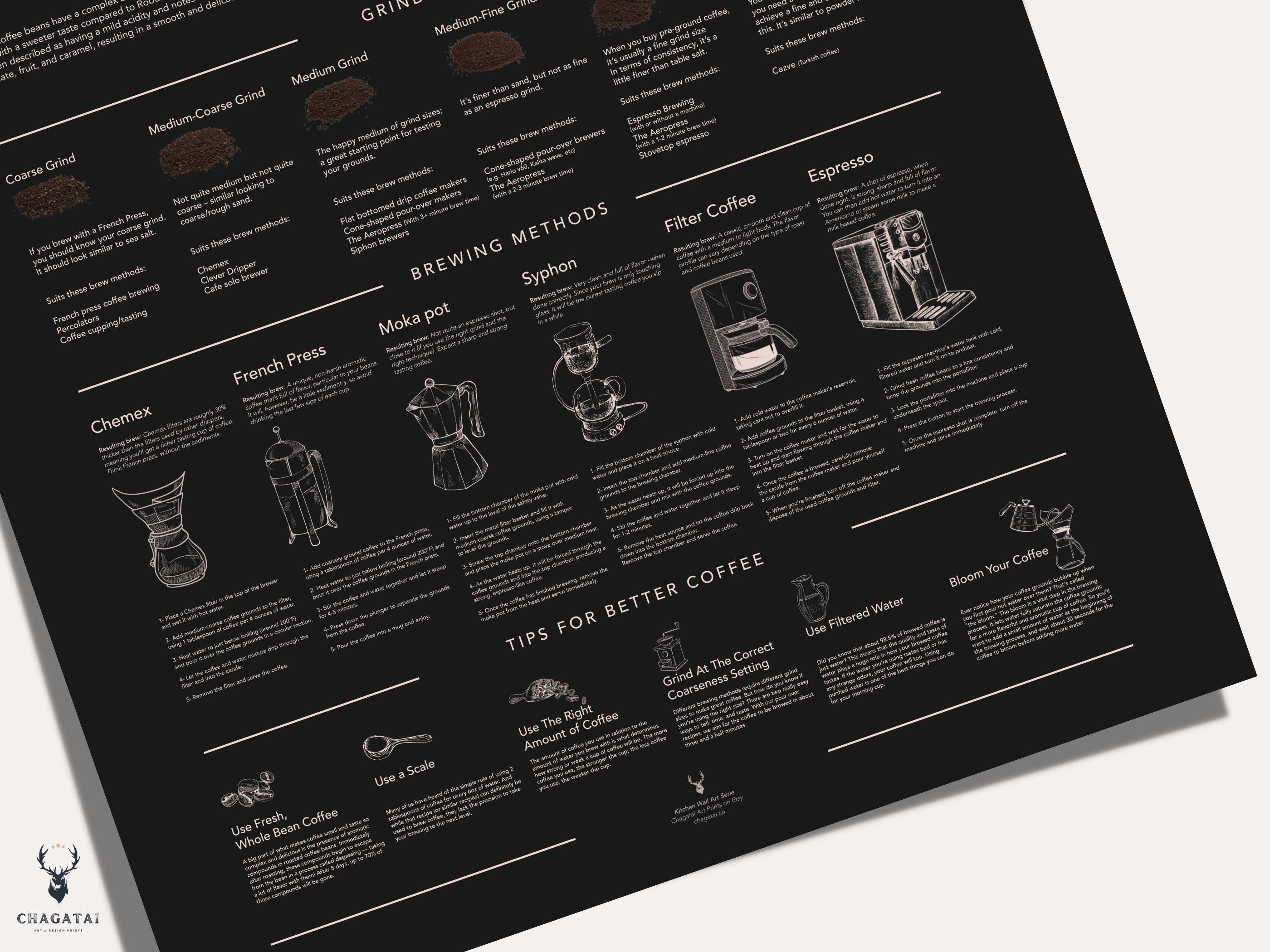 Coffee Brew Methods Poster Coffee Guide Print Coffee Beans - Etsy