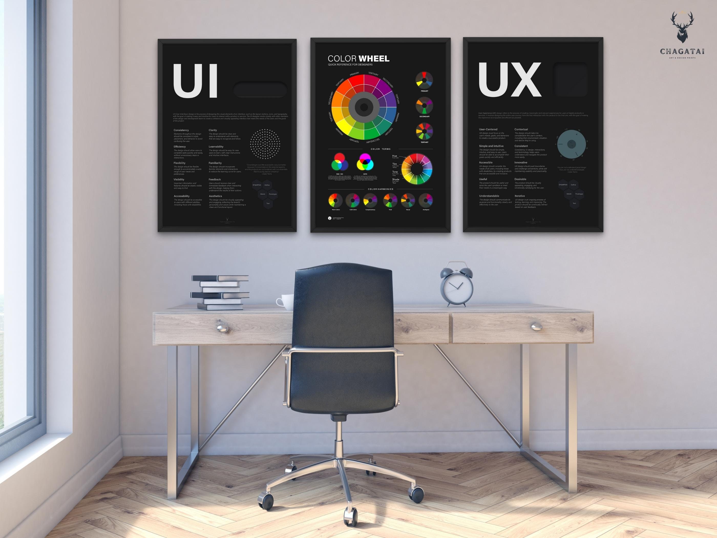 Color Wheel Poster Print Color Wheel Poster RGB CMYK Colors UX ...