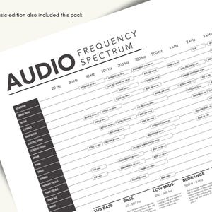 Audio Frequency Spectrum Chart Printable Poster Recording Studio Decor Sound Engineers Gift ...