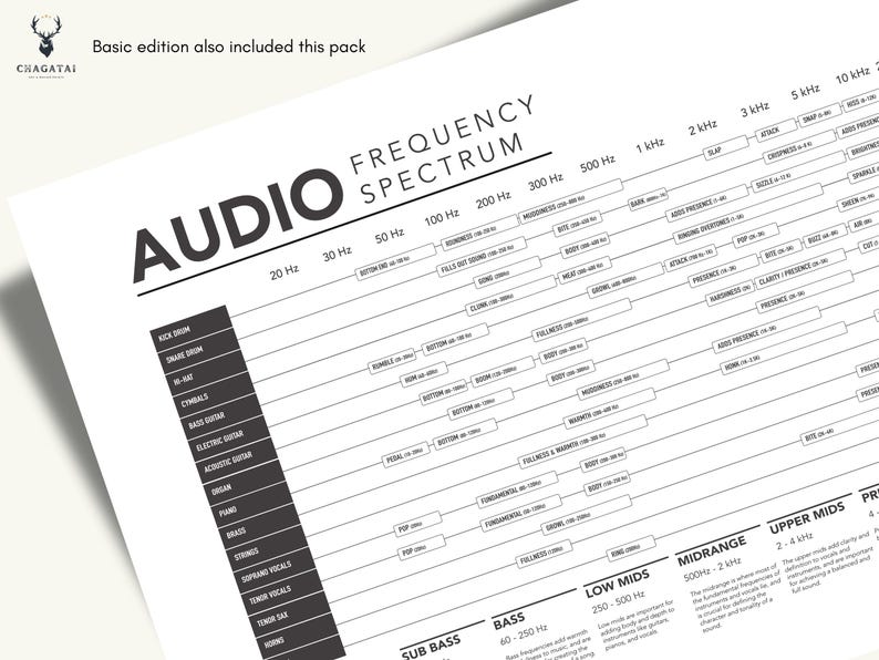 Audio Frequency Spectrum Chart Printable Poster Recording Studio Decor ...