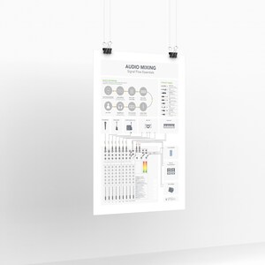 Signal Flow Essential Poster - Audio Mixing Chart - Music Studio Gift ...