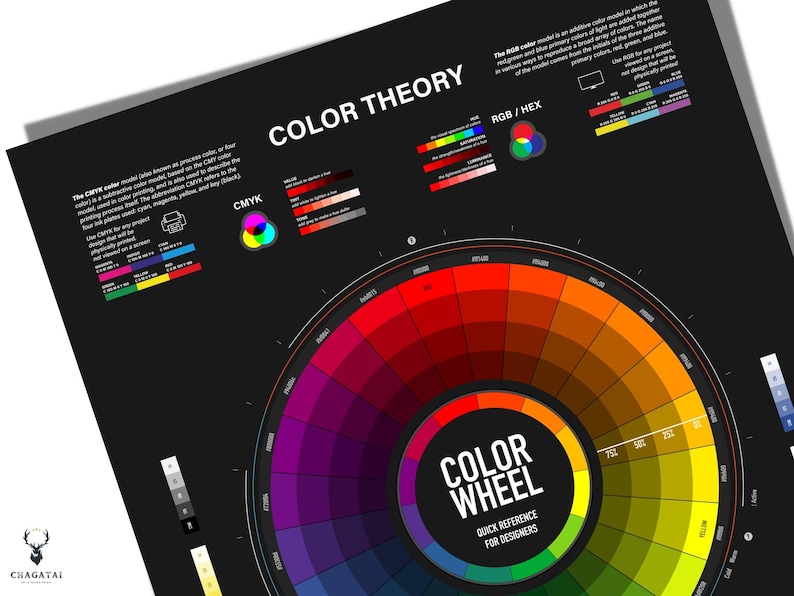 Color Wheel UX Designer Print Color Theory Poster UX Designer - Etsy
