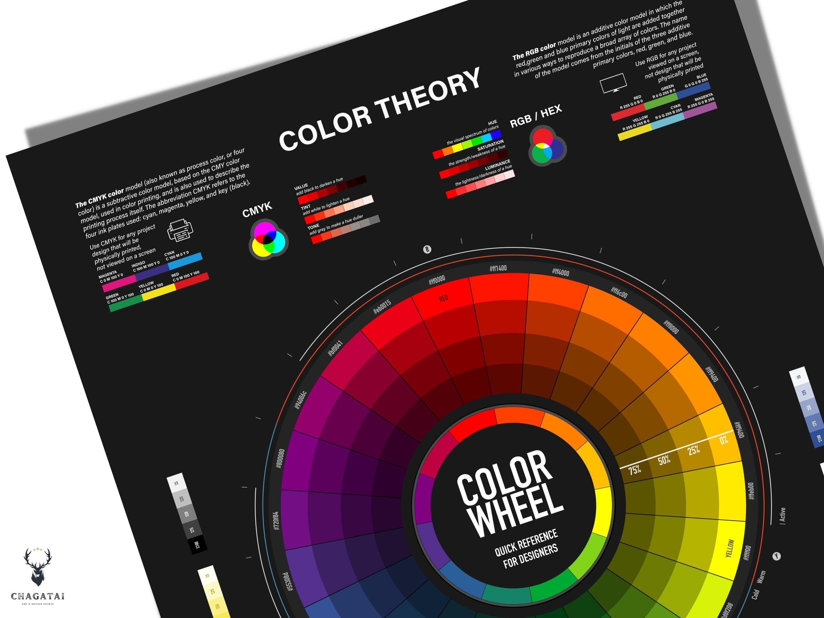 Color Wheel UX Designer Print Color Theory Poster UX Designer - Etsy