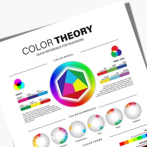 Color Theory Wheel Poster CMYK RGB Colors Guide Wheel Poster UX ...