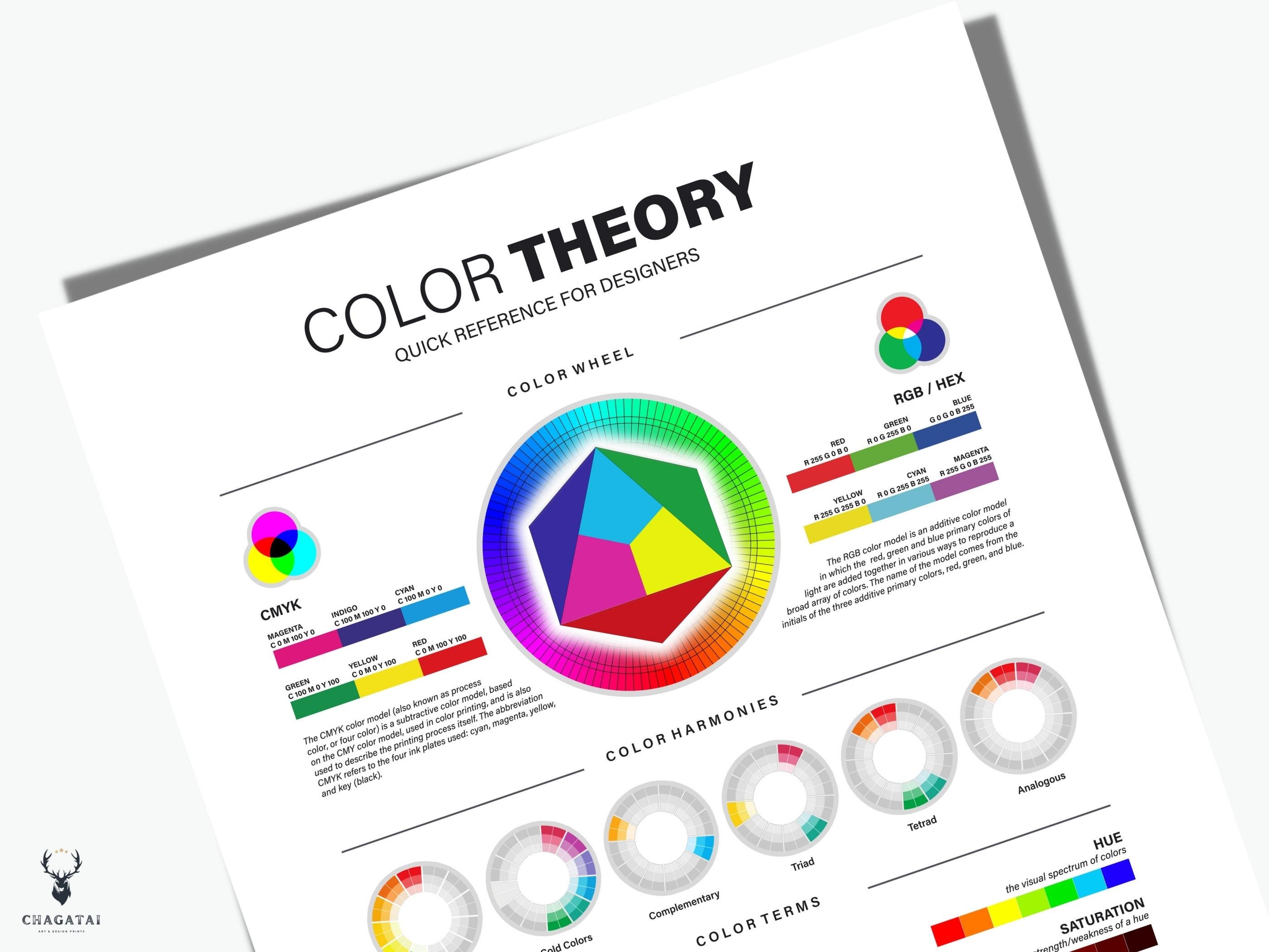 Color Theory Wheel Poster CMYK RGB Colors Guide Wheel Poster - Etsy