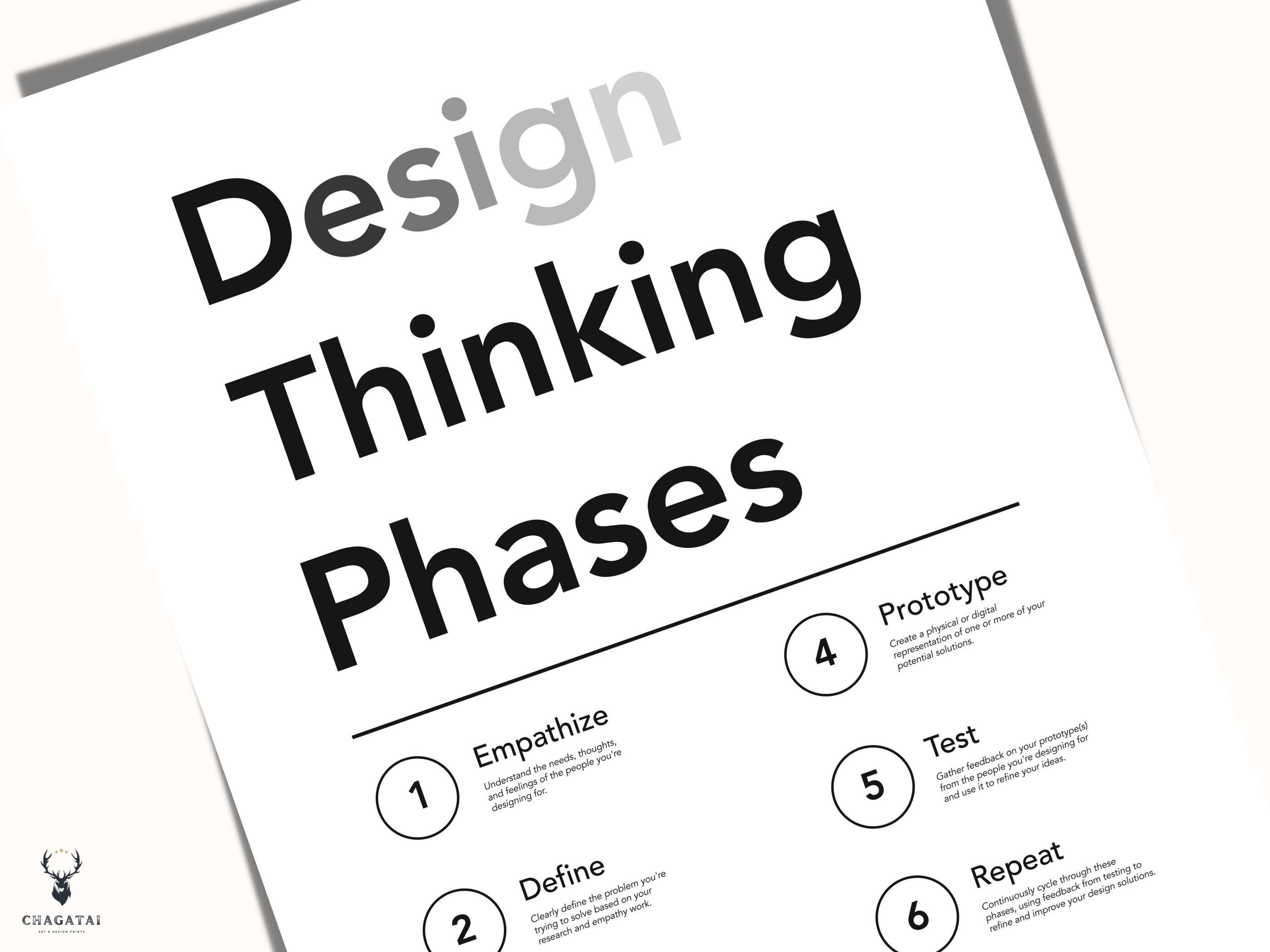 Design Phases Poster UX Design Phases Poster Design Studio - Etsy