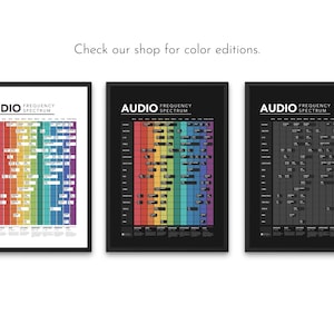 Audio Frequency Spectrum Print EQ Chart Audio Engineer Sound Production ...