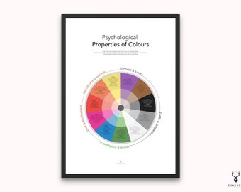 Psychology of Colors Psychology for Colors Color Wheel - Etsy