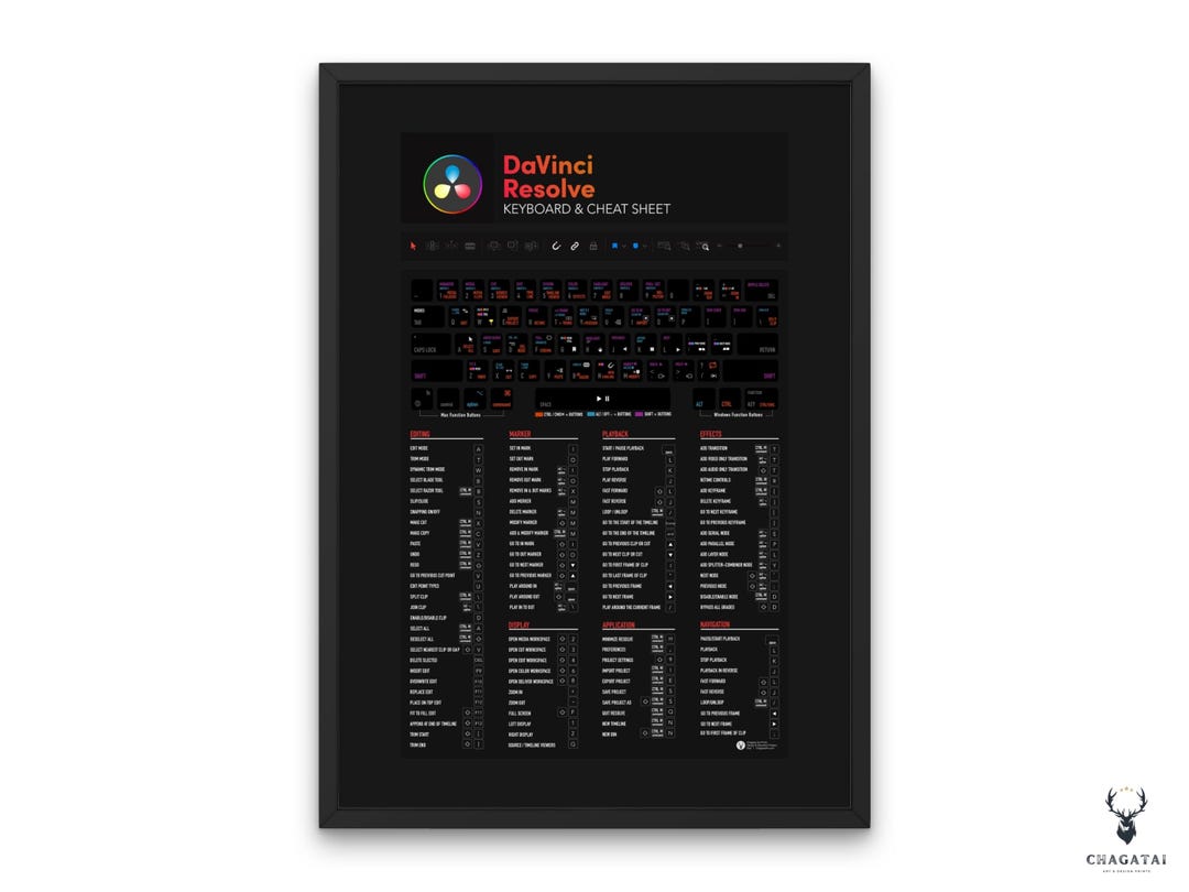 Davinci Shortcuts Poster Davinci Resolve Cheatsheet Davinci Resolve ...