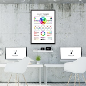 Color Theory Wheel Poster CMYK RGB Colors Guide Wheel Poster UX ...