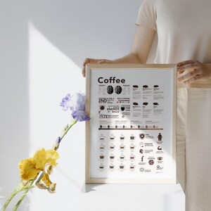 Coffee Knowledge Poster Coffee Brewing Methods Print Coffee Guide ...