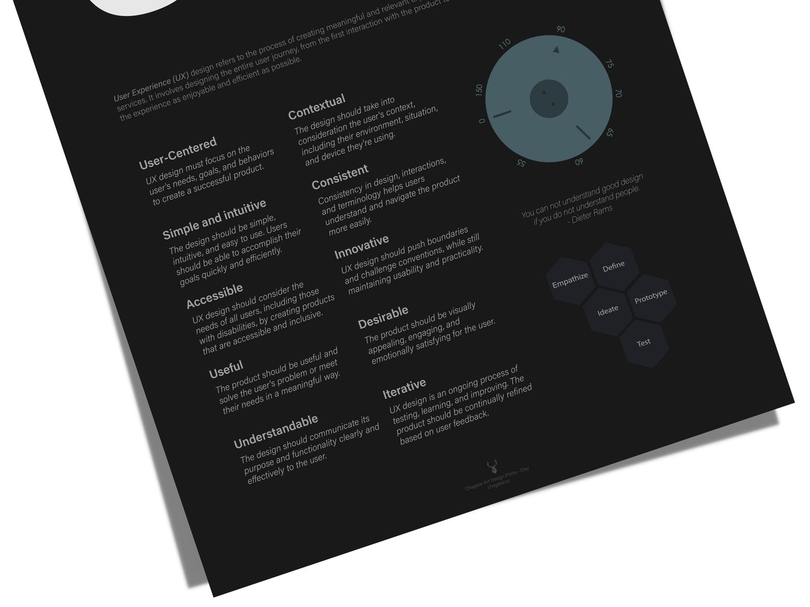 UX Design Principles Poster UX Phases Design for People Printable Braun ...