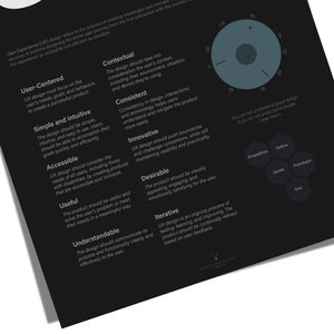 UX Design Principles Poster UX Phases Design for People Printable Braun ...