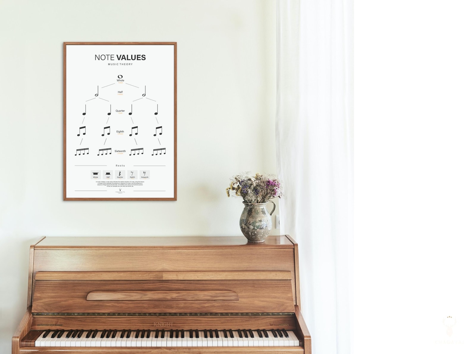 Music Note Value Chart Poster Beginners Piano Chart Music Theory Cheat ...