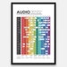 Color Wheel Poster Print Color Wheel Poster RGB CMYK Colors UX ...