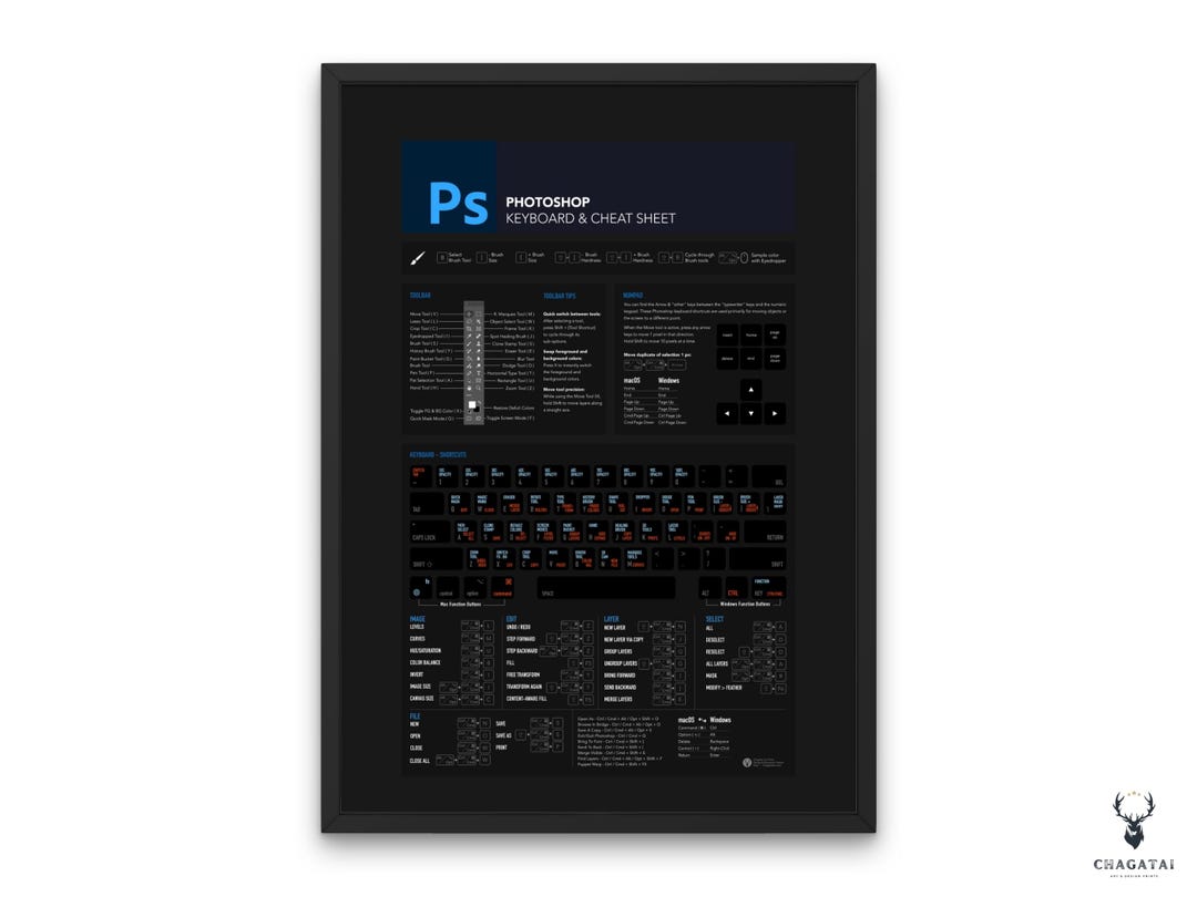 Adobe Photoshop Shortcuts Cheat Sheet Photoshop Keyboard Shortcuts ...