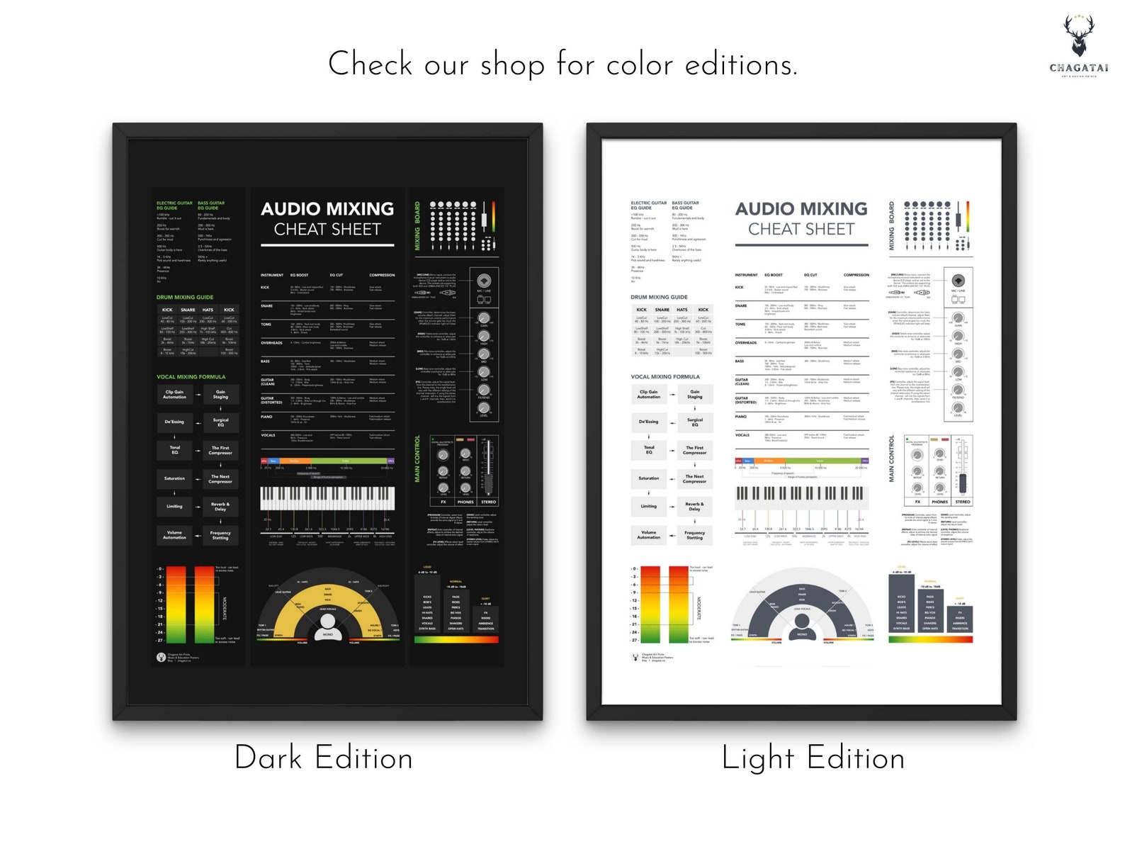 Audio Mixing Cheat Sheet Poster Music Mixing Mastering Board Frequency ...