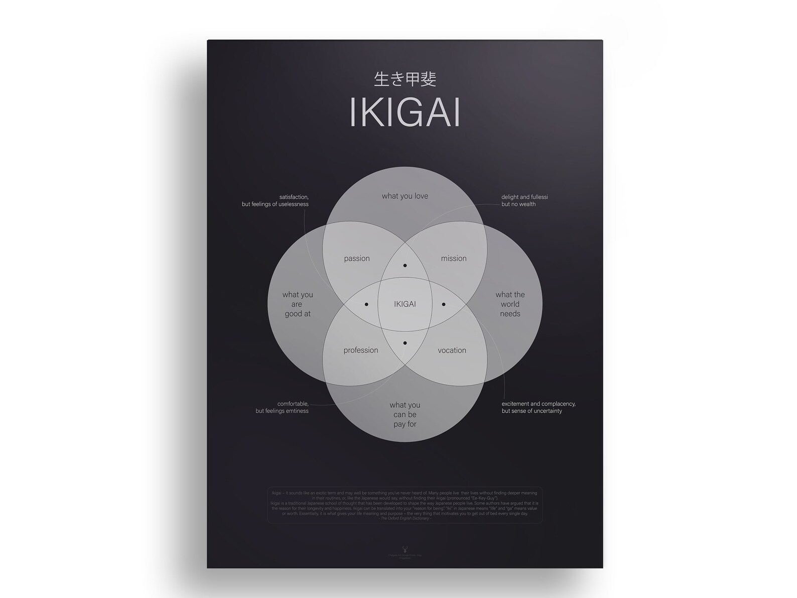Ikigai Minimalist Printable Poster Ikigai Japanese Quote - Etsy