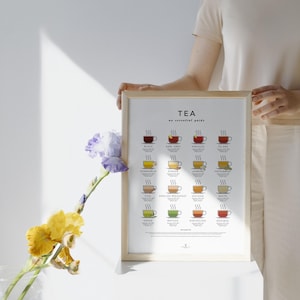 Tea Guide Poster Kitchen Wall Art for Tea Lovers Gift Herbal Tea Print ...