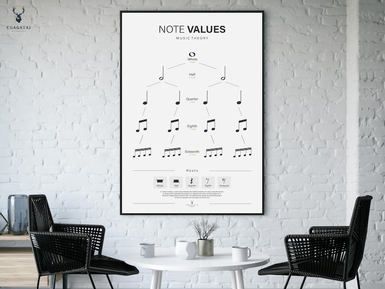 Music Note Value Chart Poster Beginners Piano Chart Music - Etsy