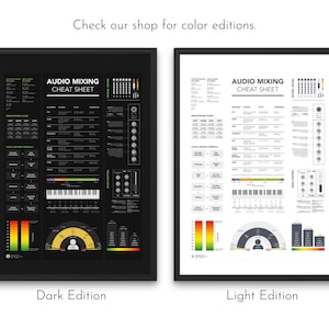Audio Mixing Cheat Sheet Poster Frequency Spectrum Chart Print Music ...