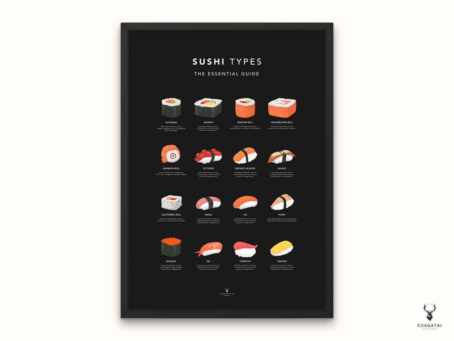 Sushi Types Guide Poster Kitchen Wall Art Japan Foods Poster Sushi Wall ...