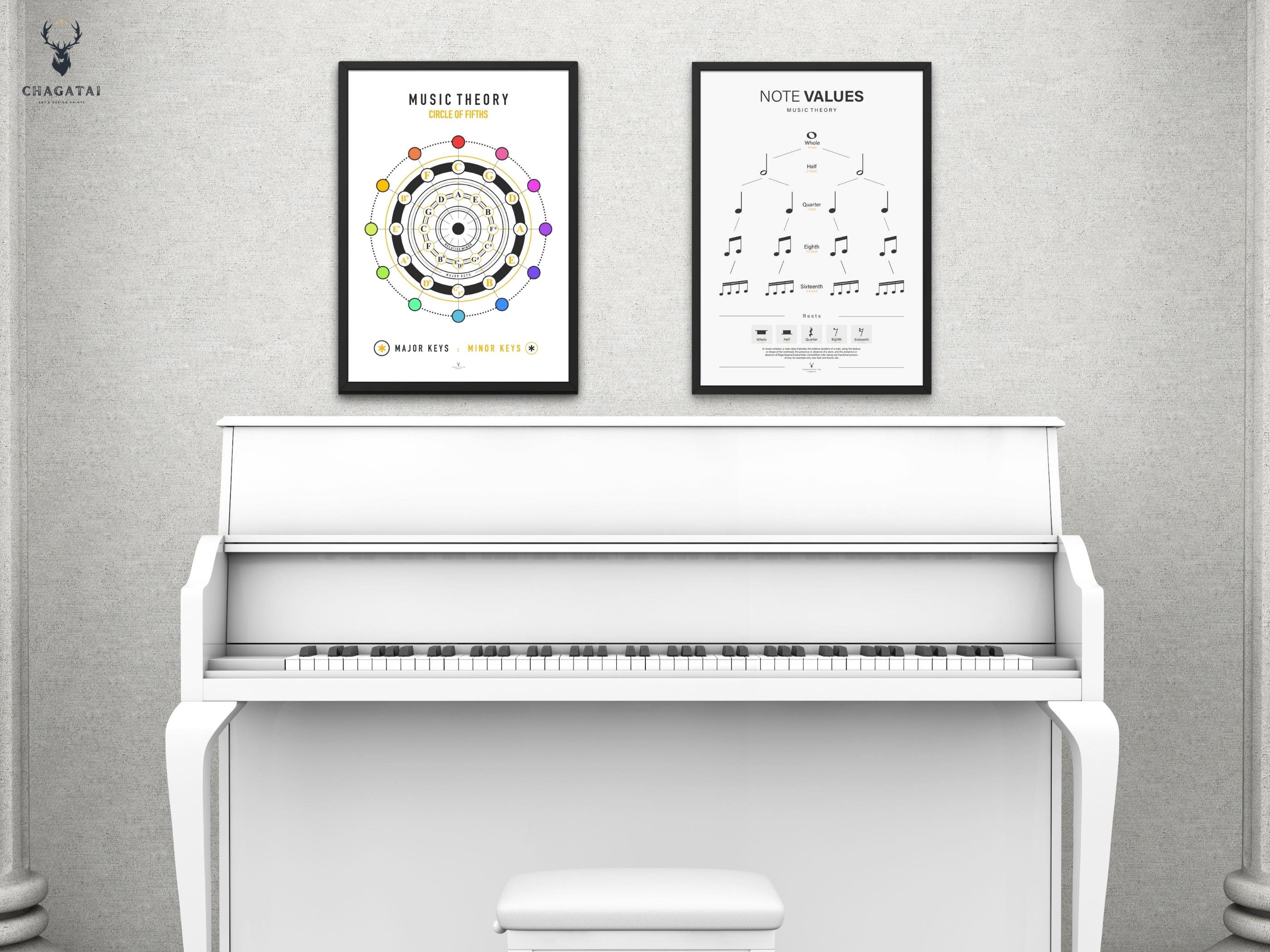 Circle of Fifths Music Theory Kids Music Education Poster Printable ...