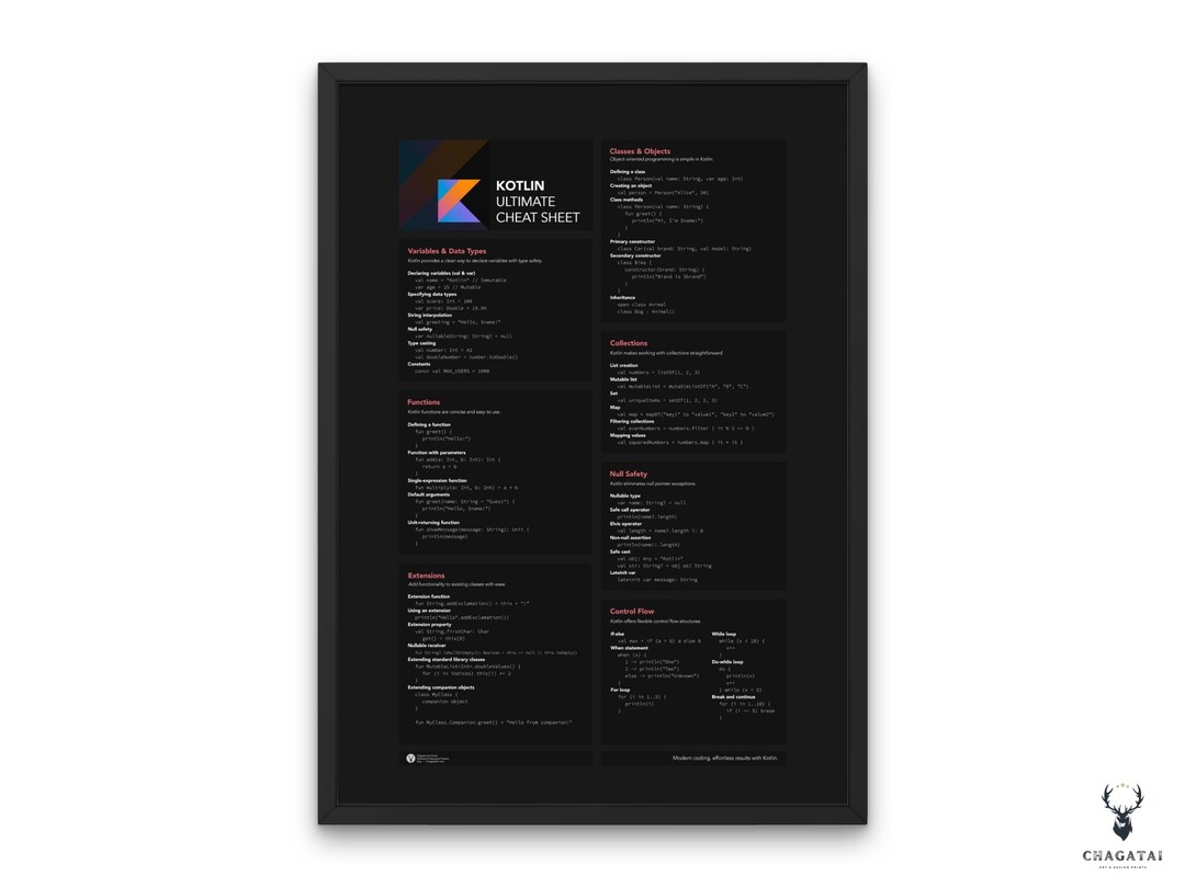 Kotlin Cheat Sheet Kotlin Coding Guide Android Developer Tool Kotlin Syntax Chart Programming ...