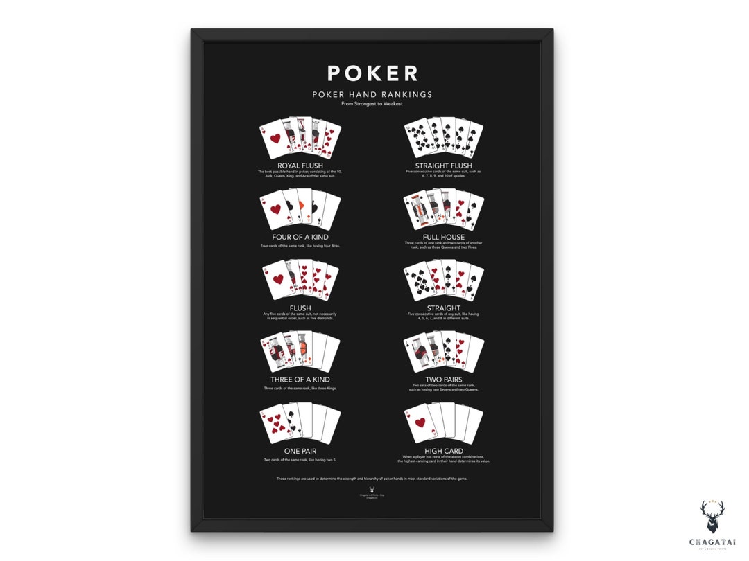 Poker Hand Rankings Poster Poker Poker Ultimate Guide Print Poker Cheat ...