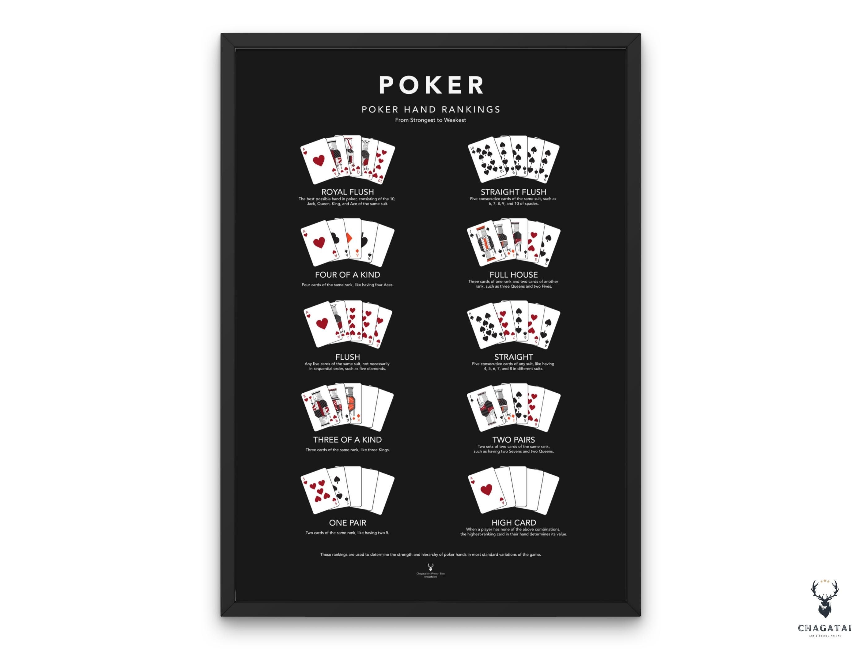 Poker Hand Rankings Poster Poker Poker Ultimate Guide Print - Etsy