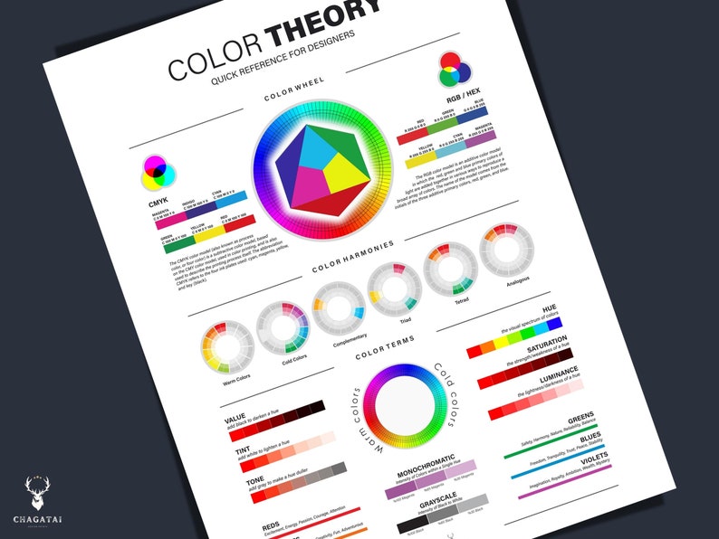 Color Theory Set of 2 Color Wheel Poster Color Palettes Print CMYK RGB ...