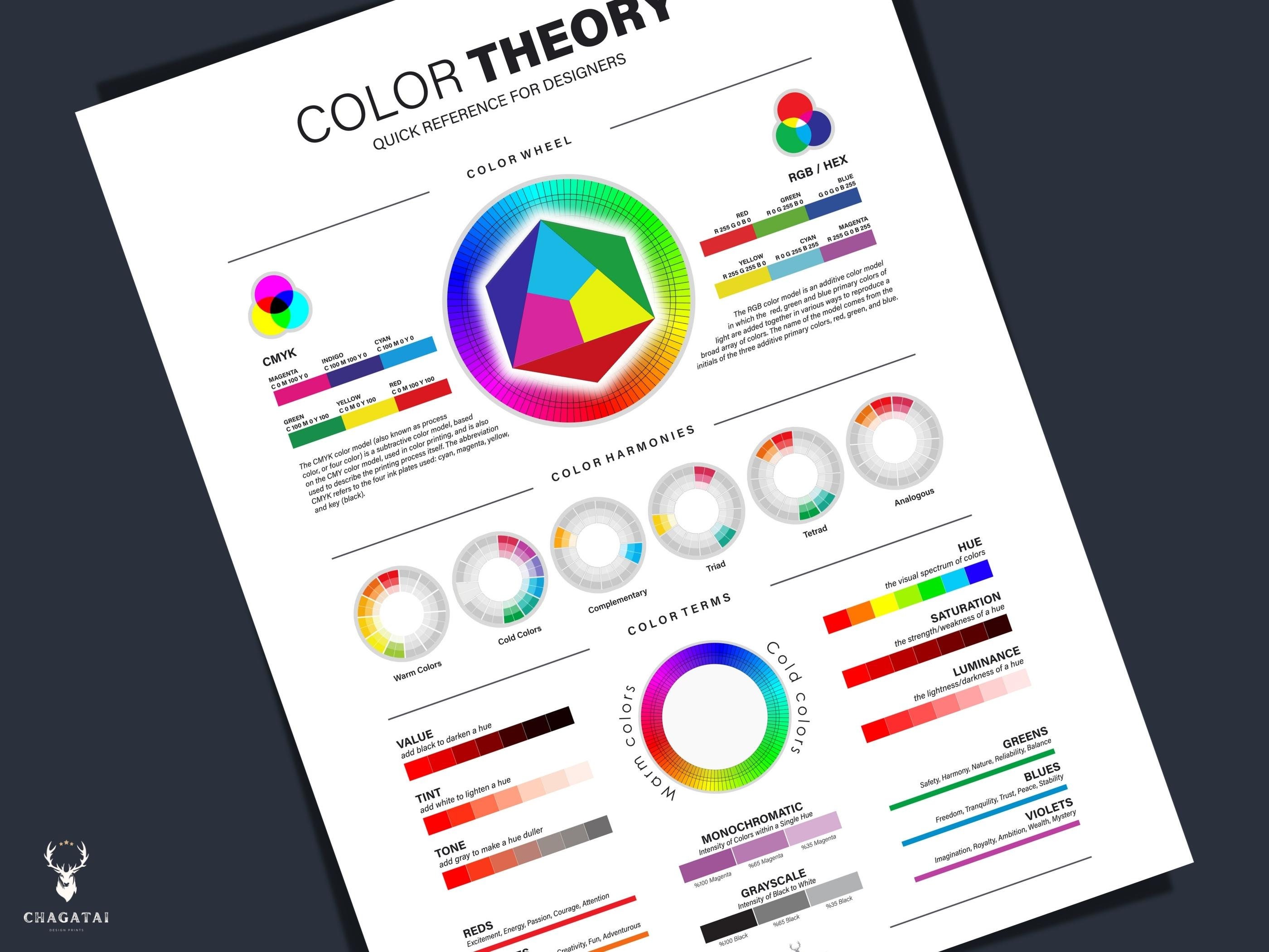 Color Theory Set of 2 Color Wheel Poster Color Palettes Print - Etsy