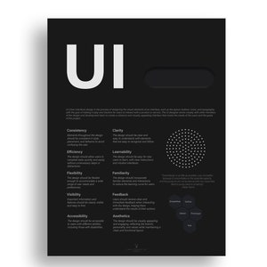 UI Design Principles Poster UI Ux Phases Design for People Printable ...