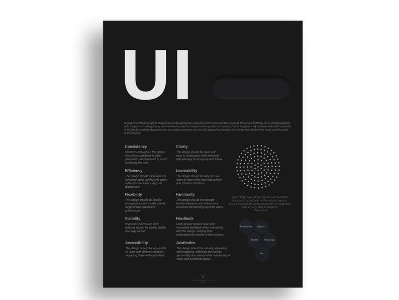 UI Design Principles Poster UI Ux Phases Design for People Printable ...