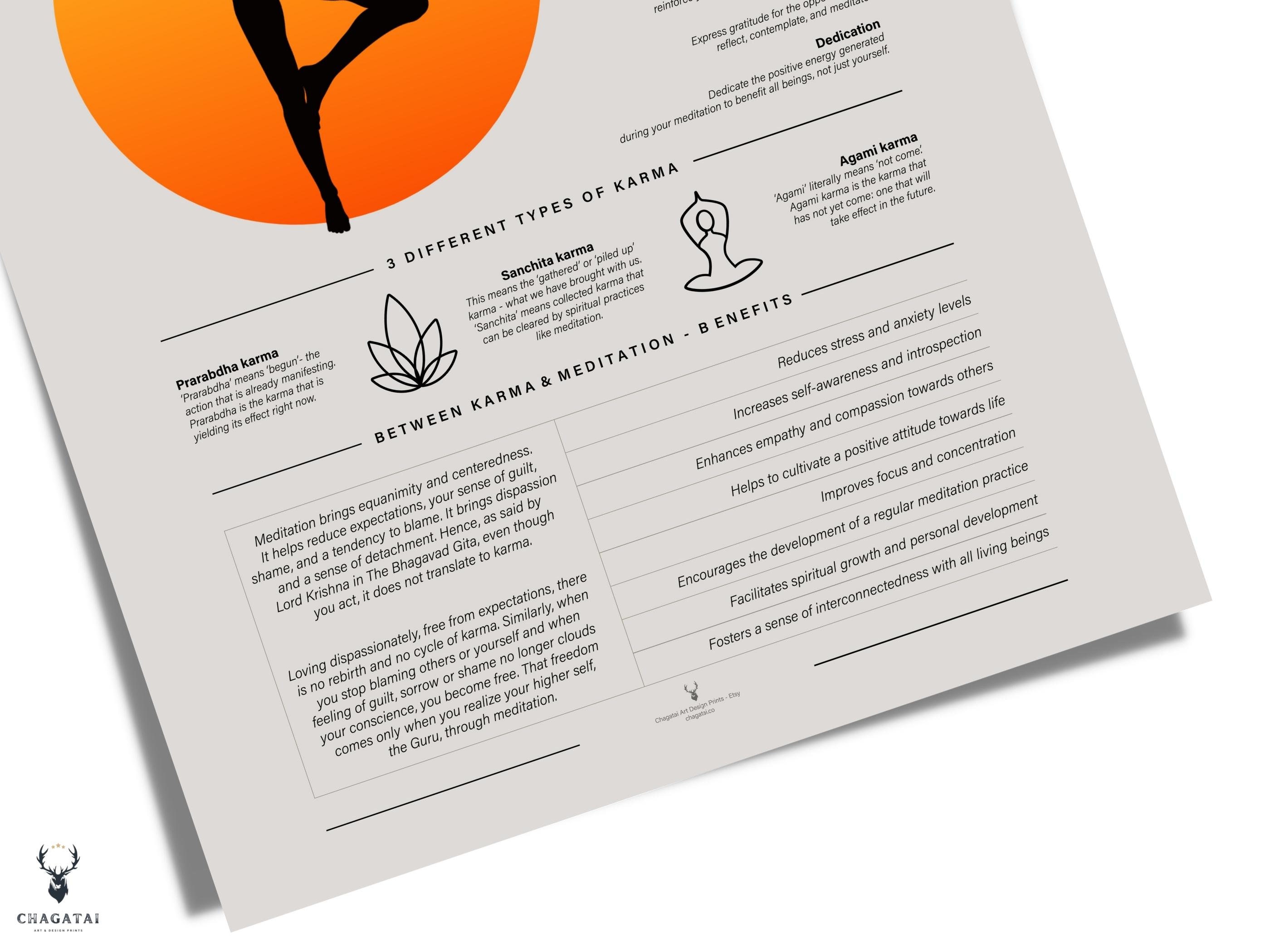 Karma Meditation Print Yoga Chart Poster Home Decor Yoga Karma - Etsy