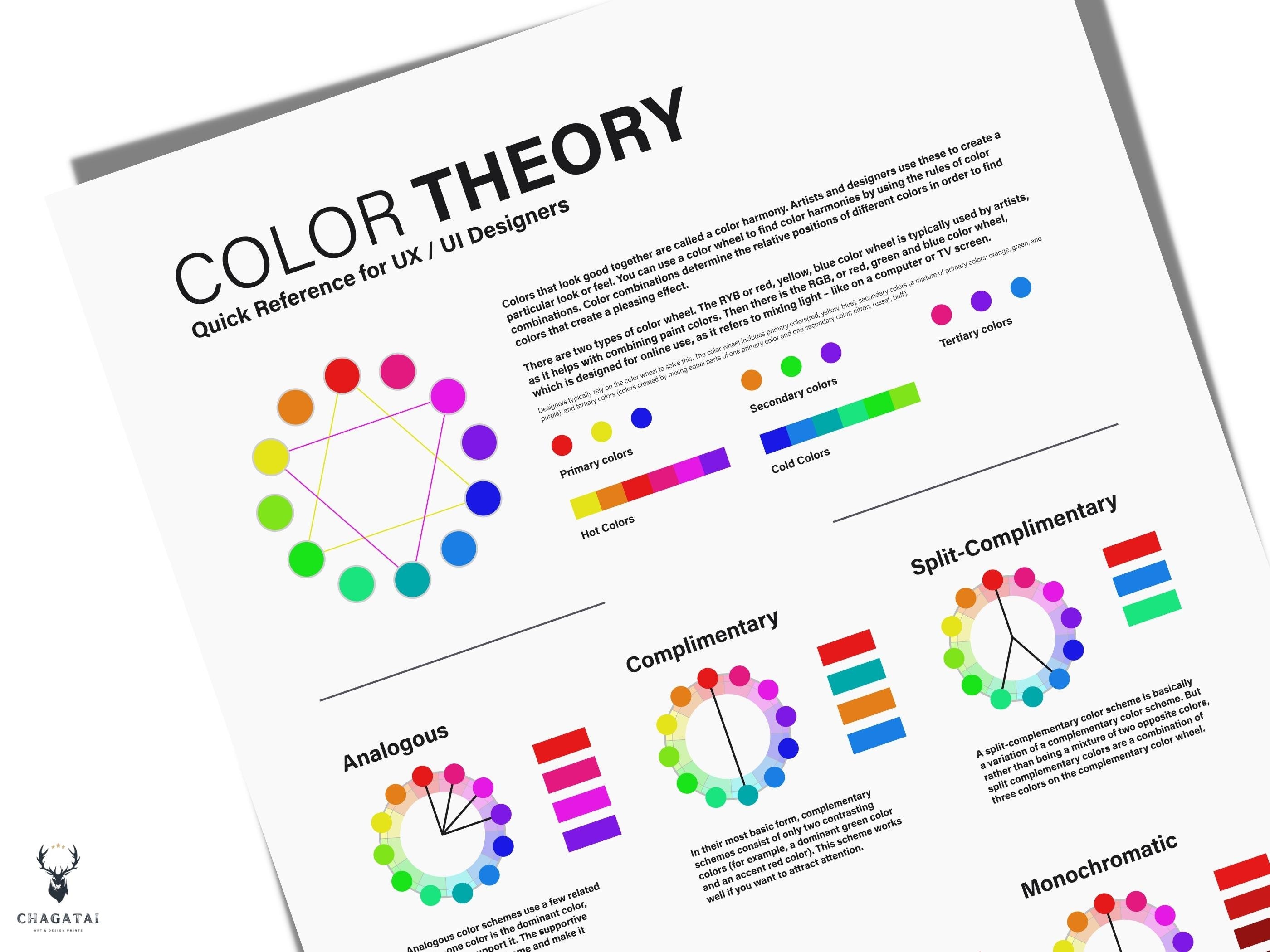 Color Theory Poster UX Designer Color Theory Poster UX - Etsy