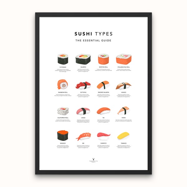 Sushi Poster - Etsy