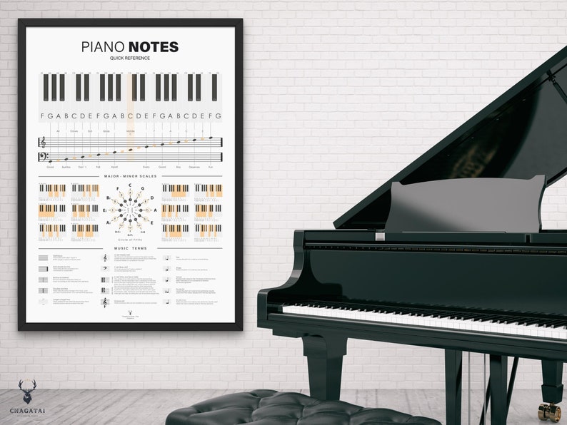 Piano Notes Chart Poster Circle of Fifths Piano Music Theory Chart ...