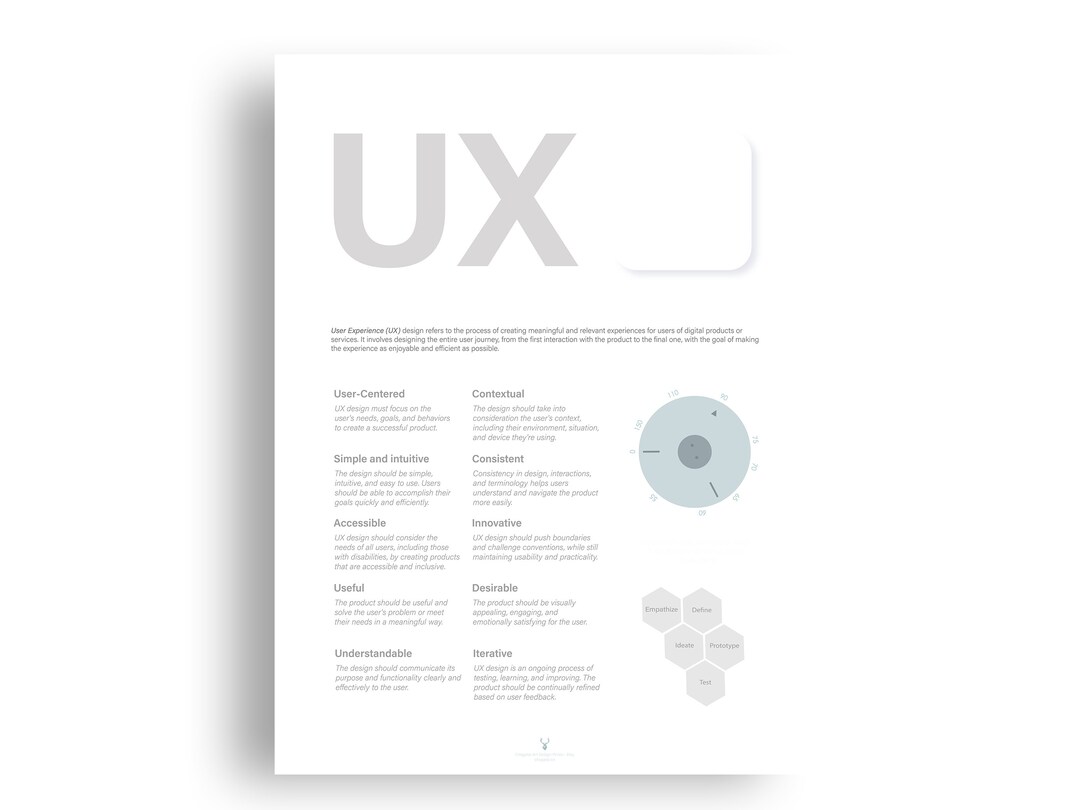 UX Phases Design Poster UX Design Principles for People - Etsy