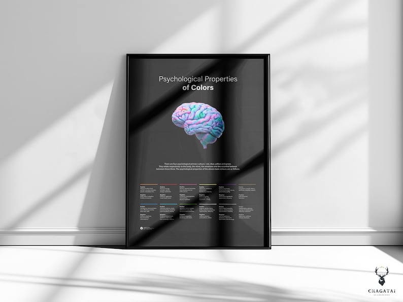 Color Psychology - Psychological Properties of Colors Poster Psychology ...